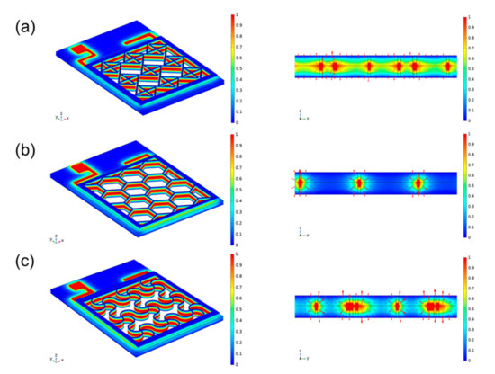 Accelerated Skin Wound Healing Using Flexible Photovoltaic-Bioelectrode ...