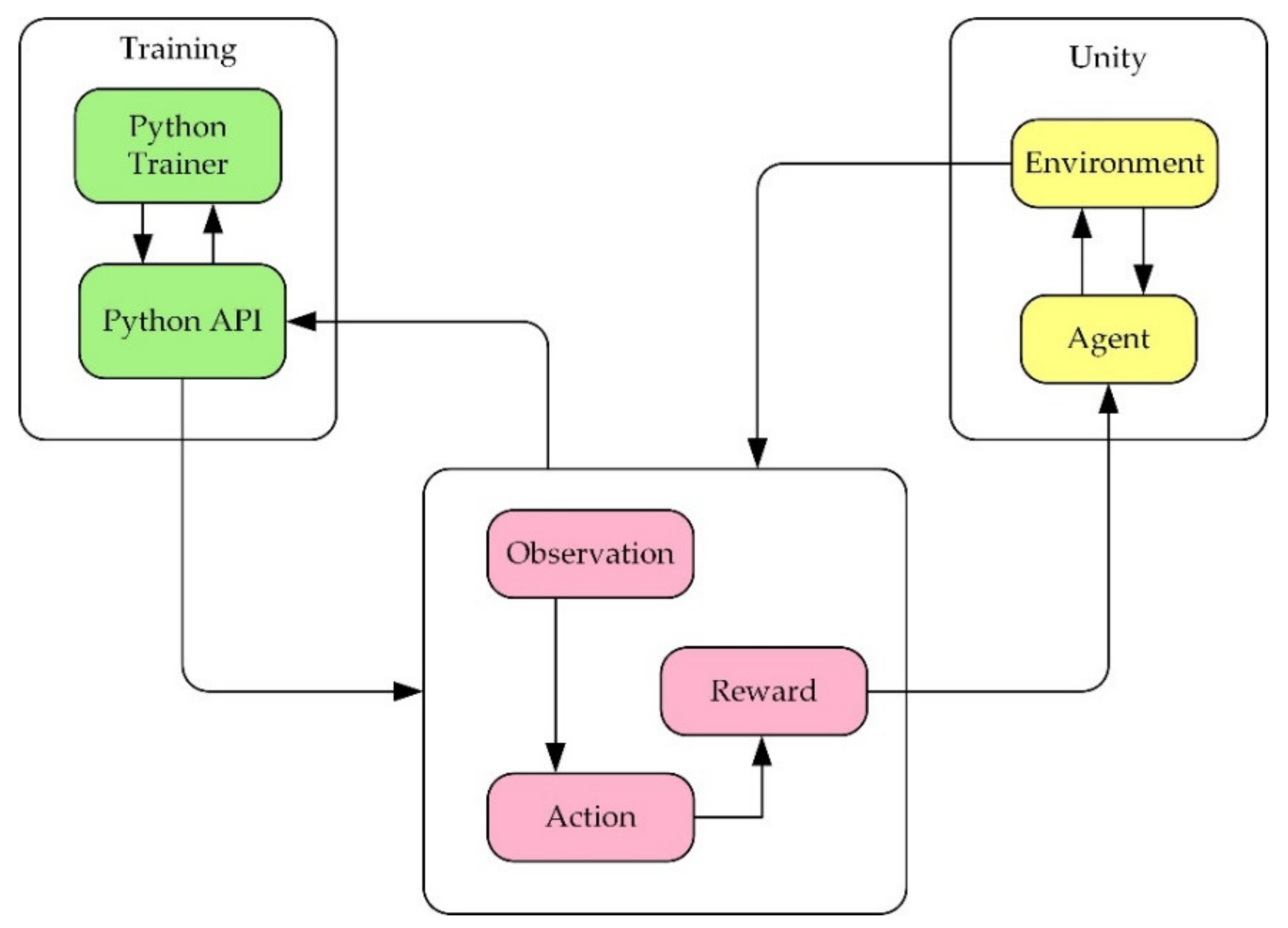 Micromachines | Free Full-Text | Dual-Arm Robot Trajectory Planning ...