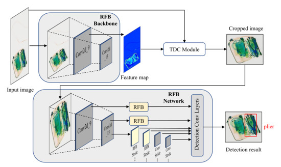 Micromachines | Free Full-Text | Towards More Efficient Security ...