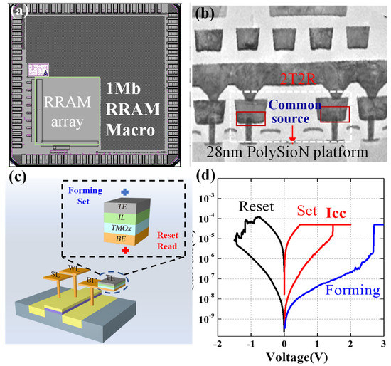 Reflow Soldering Capability Improvement by Utilizing TaN Interfacial ...