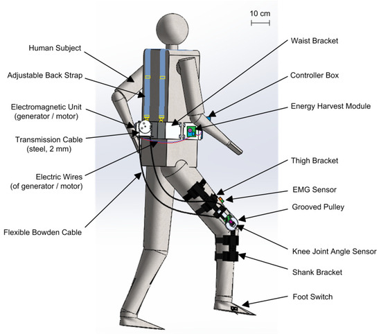 Kinetic Walking Energy Harvester Design for a Wearable Bowden Cable ...