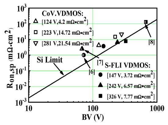 Novel Step Floating Islands VDMOS with Low Specific on-Resistance by ...