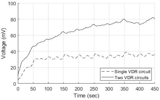 A Funnel Type PVDF Underwater Energy Harvester with Spiral Structure ...