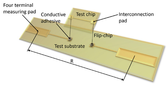 An Automated Room Temperature Flip-Chip Mounting Process for Hybrid ...