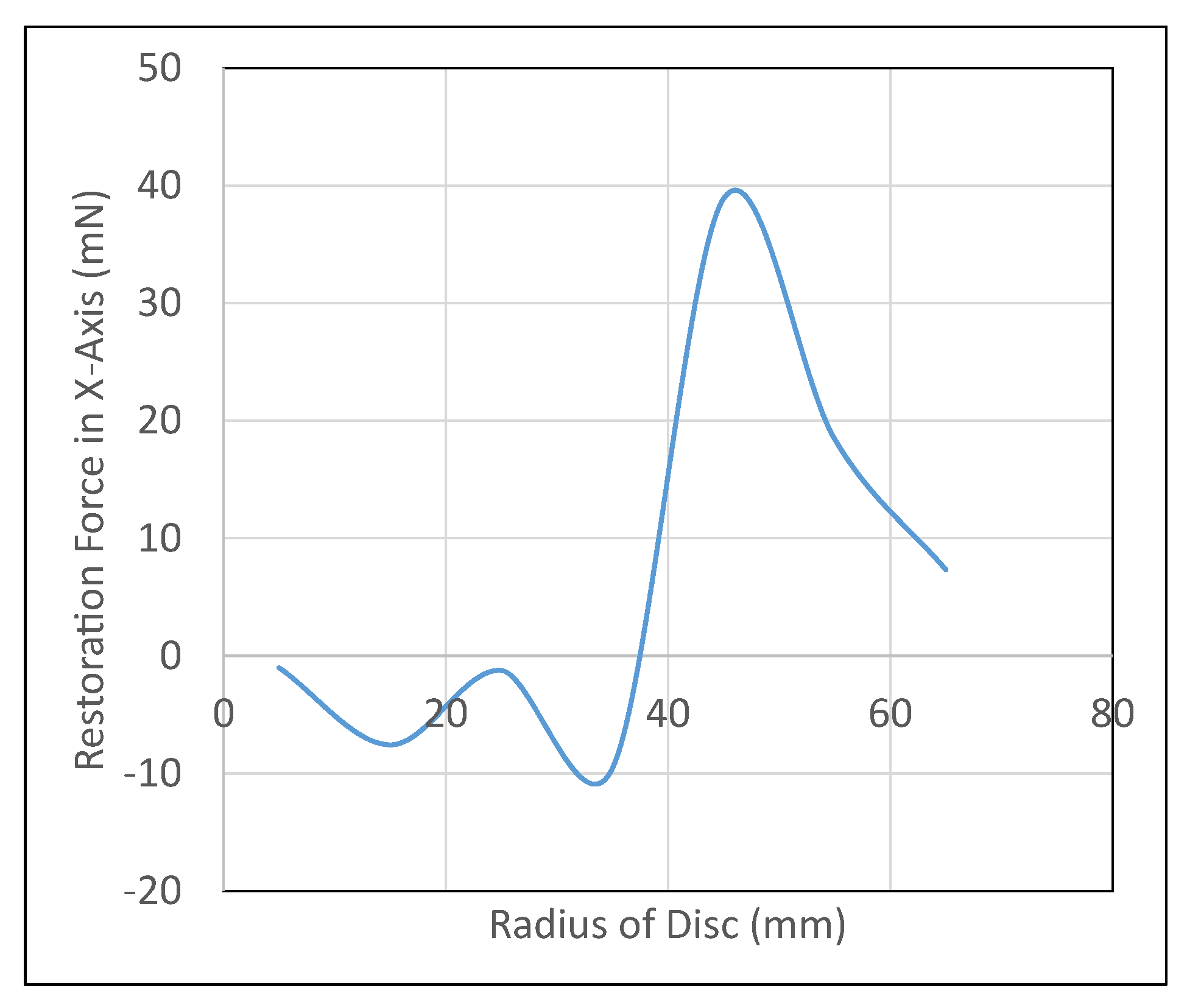 Development of an Electromagnetic Micromanipulator Levitation System ...