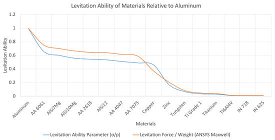 Development of an Electromagnetic Micromanipulator Levitation System ...