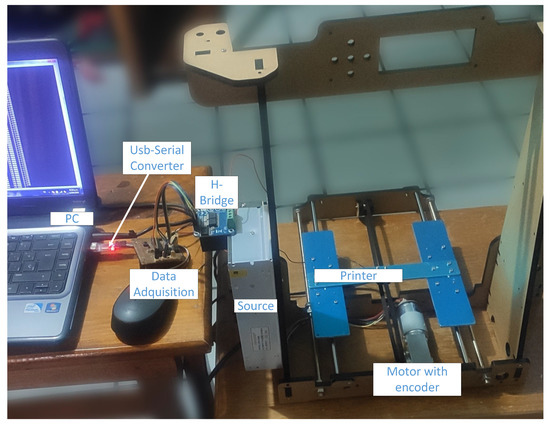 Micromachines Free Full Text Fuzzy Logic And Genetic Based Algorithm For A Servo Control System