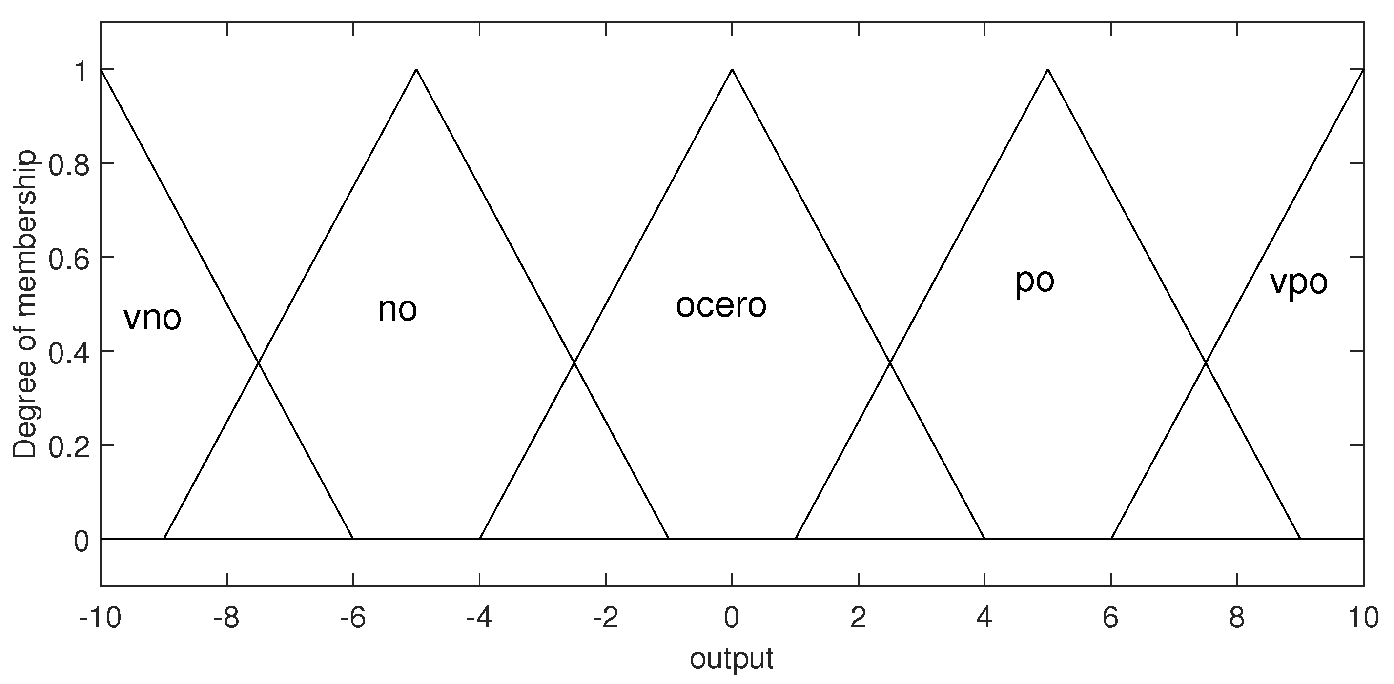 Micromachines Free Full Text Fuzzy Logic And Genetic Based Algorithm For A Servo Control System