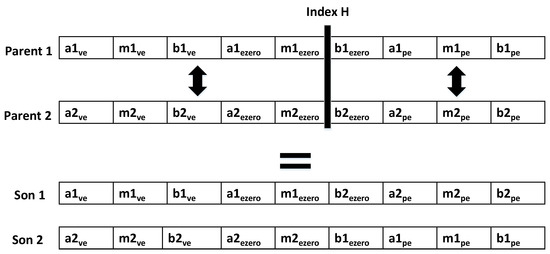 Micromachines Free Full Text Fuzzy Logic And Genetic Based Algorithm For A Servo Control System