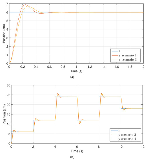Fuzzy Logic and Genetic-Based Algorithm for a Servo Control System