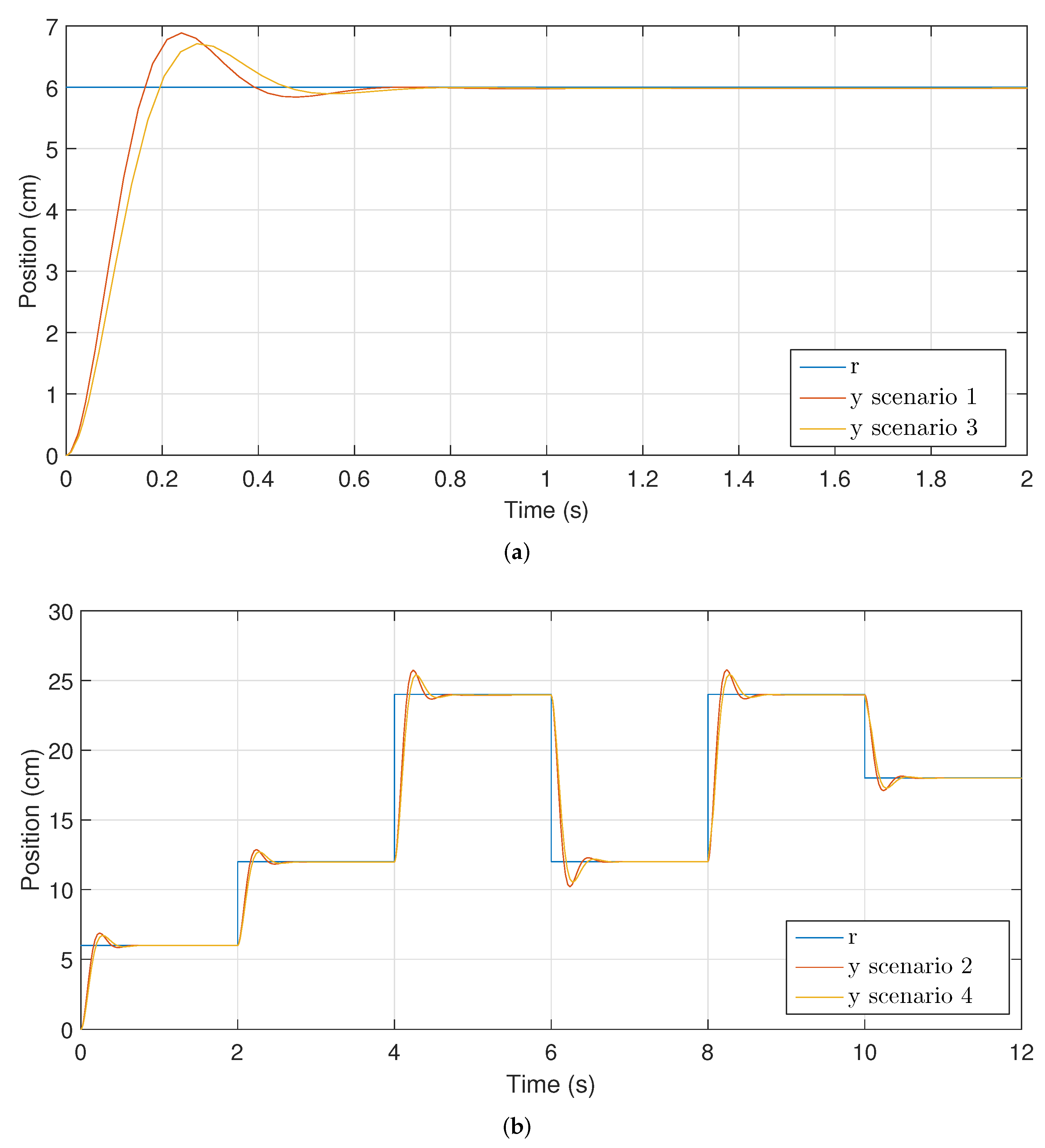 Micromachines Free Full Text Fuzzy Logic And Genetic Based Algorithm For A Servo Control System