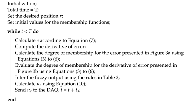 Micromachines Free Full Text Fuzzy Logic And Genetic Based Algorithm For A Servo Control System