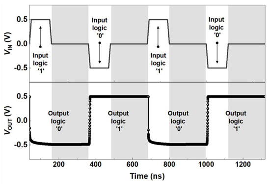 Design and Simulation of Logic-In-Memory Inverter Based on a Silicon Nanowire Feedback Field ...