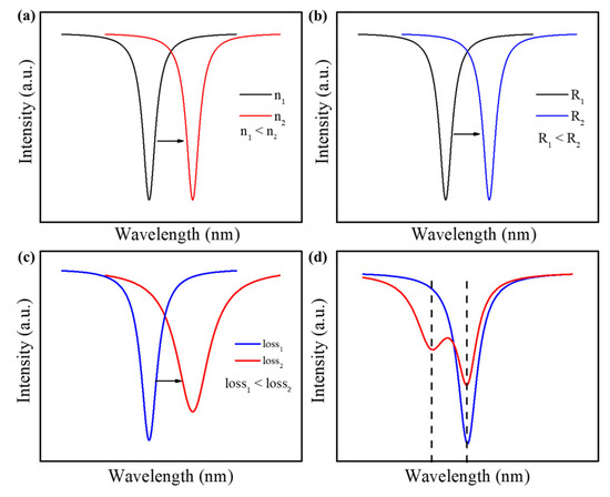 Optical Whispering-Gallery-Mode Microbubble Sensors
