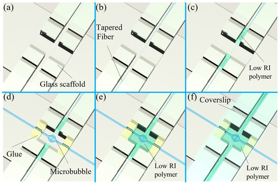 Optical Whispering-Gallery-Mode Microbubble Sensors