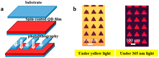 Red and Green Quantum Dot Color Filter for Full-Color Micro-LED Arrays