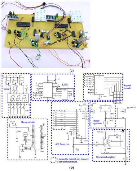 Micromachines | Free Full-Text | Fabrication of an Oscillating ...