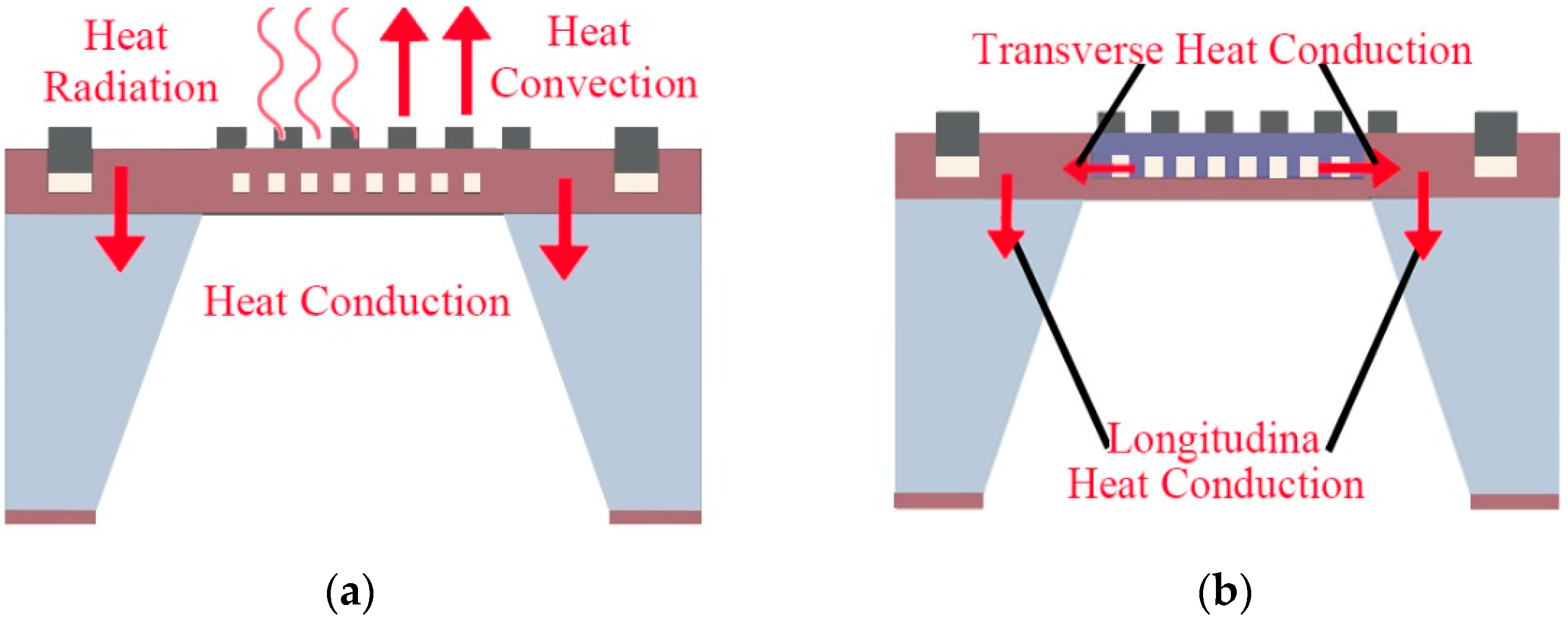 Simulation and Optimization of a Planar-Type Micro-Hotplate with Si3N4 ...