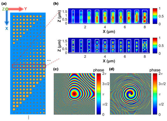 Reconfigurable Metalens with Phase-Change Switching between Beam ...