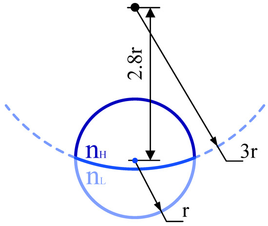 Simulation and Experiment of the Trapping Trajectory for Janus ...
