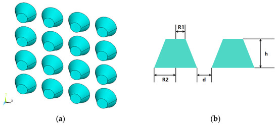 Fast and Accurate Prediction of Light Scattering from Plasmonic ...