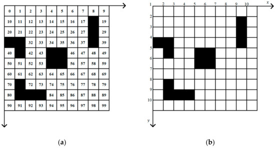 Path Planning Algorithm for Multi-Locomotion Robot Based on Multi-Objective Genetic Algorithm ...