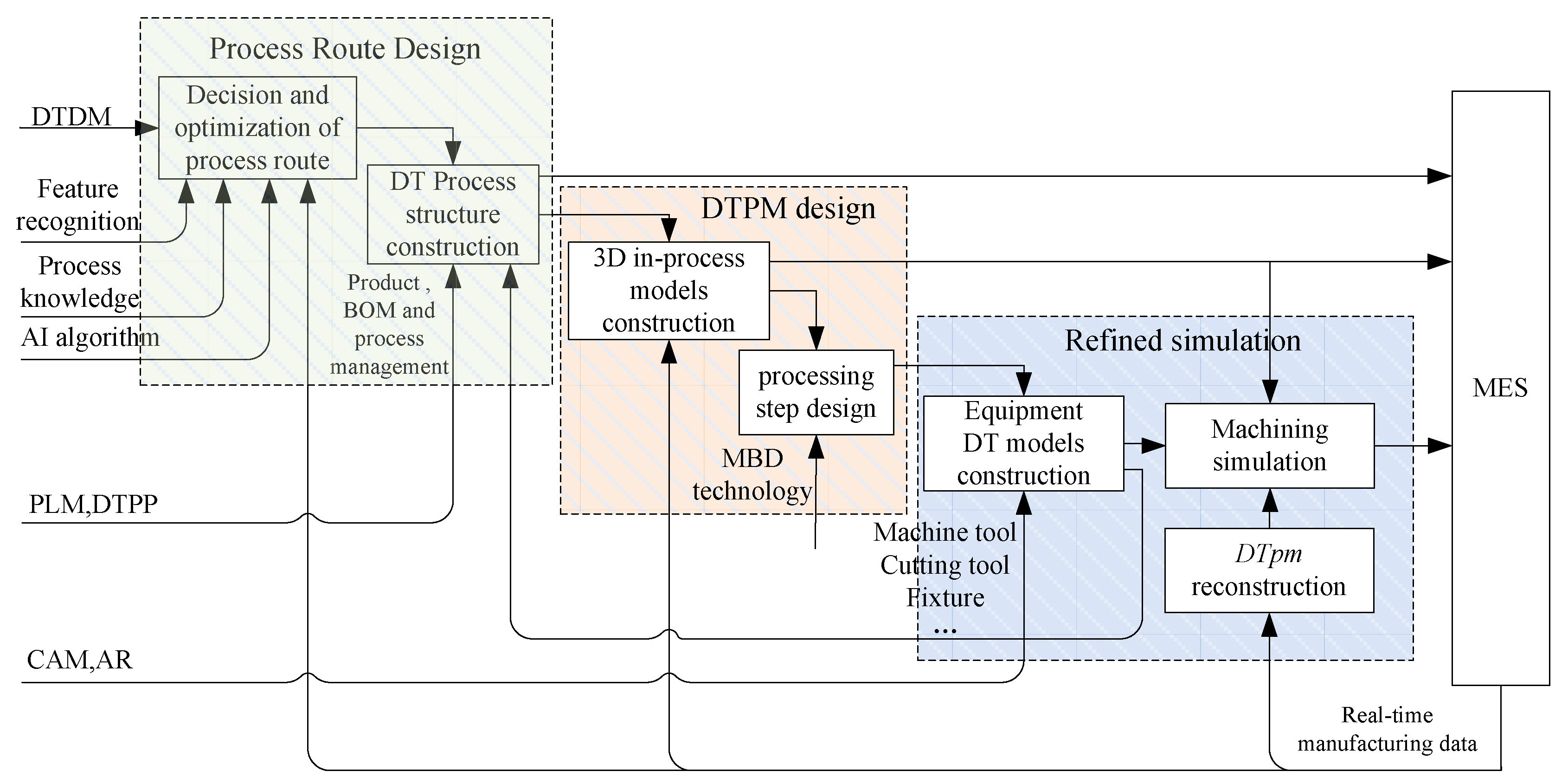 Refined Simulation Method for Computer-Aided Process Planning Based on ...