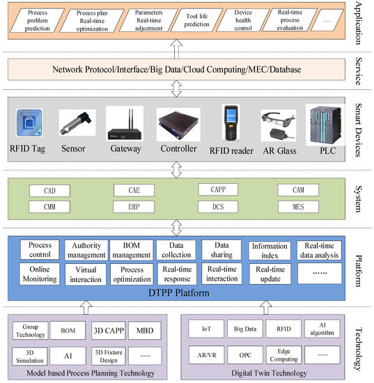 Refined Simulation Method for Computer-Aided Process Planning Based on ...
