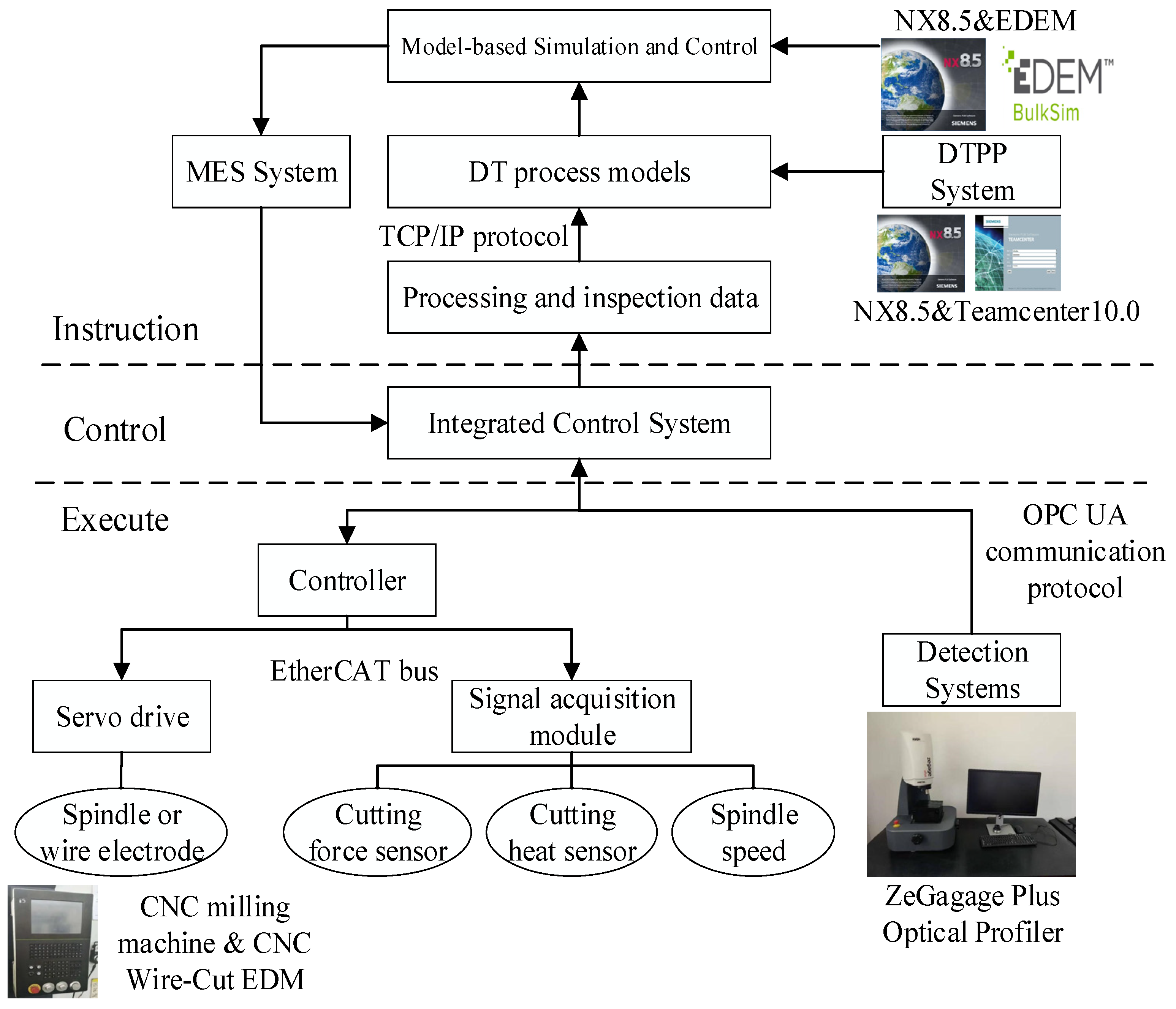 Refined Simulation Method for Computer-Aided Process Planning Based on ...