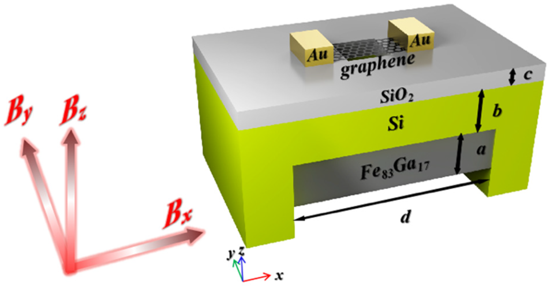 Micromachines | Free Full-Text | A High-Sensitivity Resonant Magnetic ...