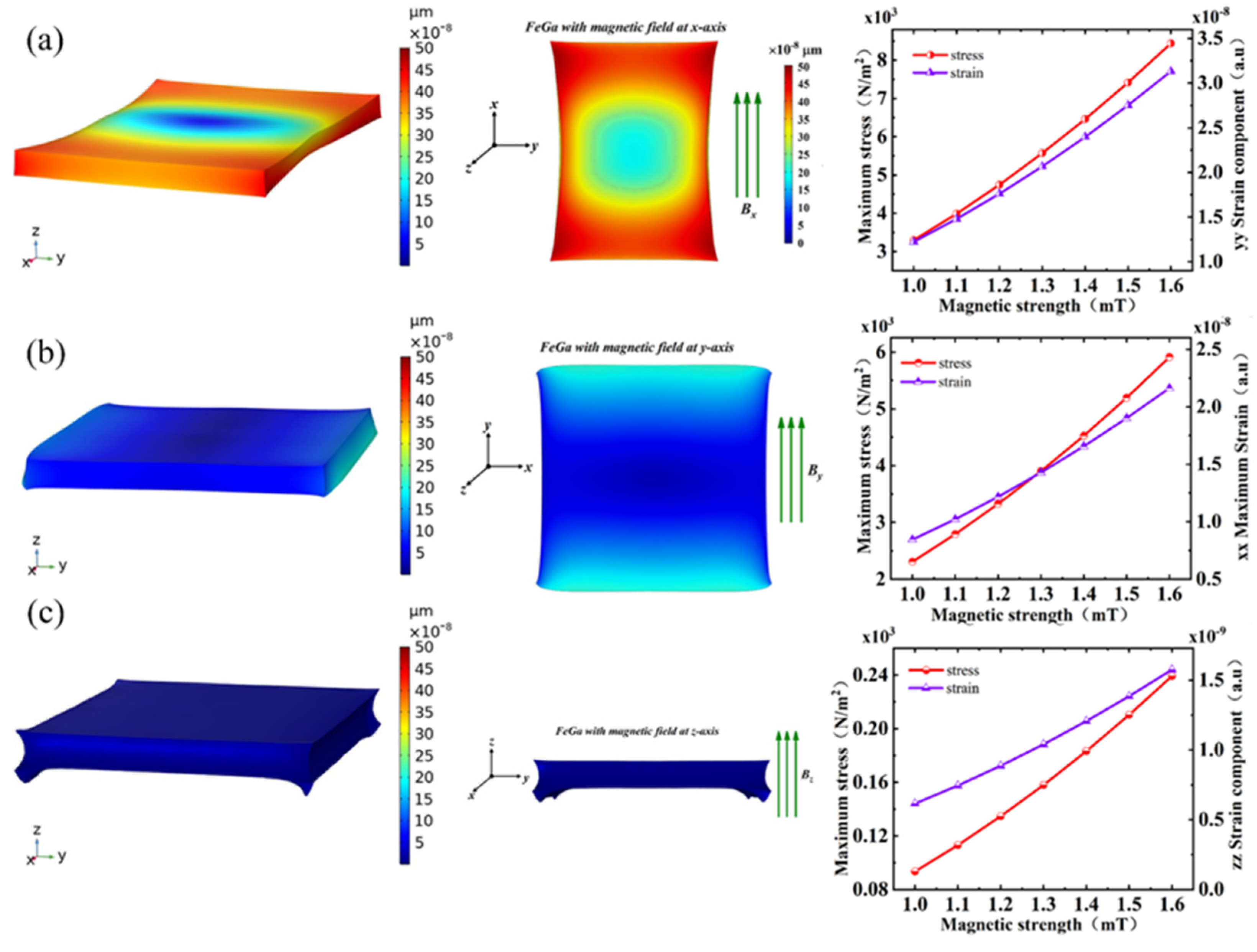 Micromachines | Free Full-Text | A High-Sensitivity Resonant Magnetic ...