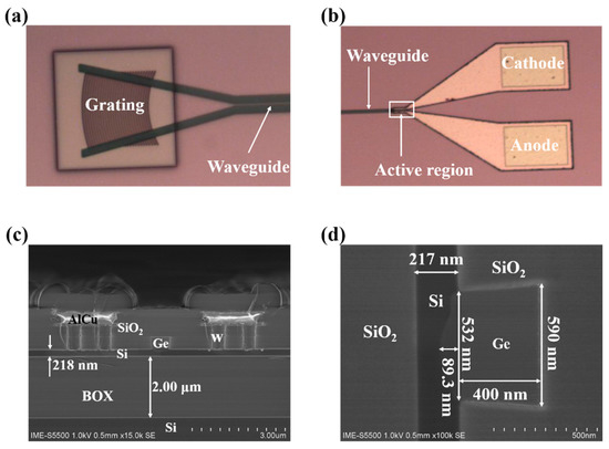 High-Performance Waveguide-Integrated Ge/Si Avalanche Photodetector ...