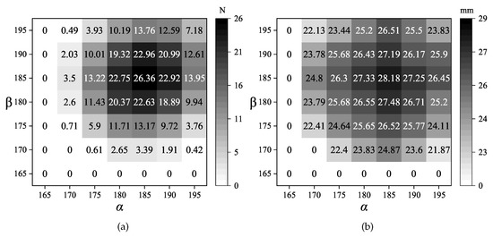 Design of Deployable Structures by Using Bistable Compliant Mechanisms