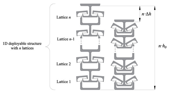Micromachines | Free Full-Text | Design of Deployable Structures by Using Bistable Compliant ...