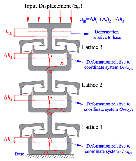 Design of Deployable Structures by Using Bistable Compliant Mechanisms