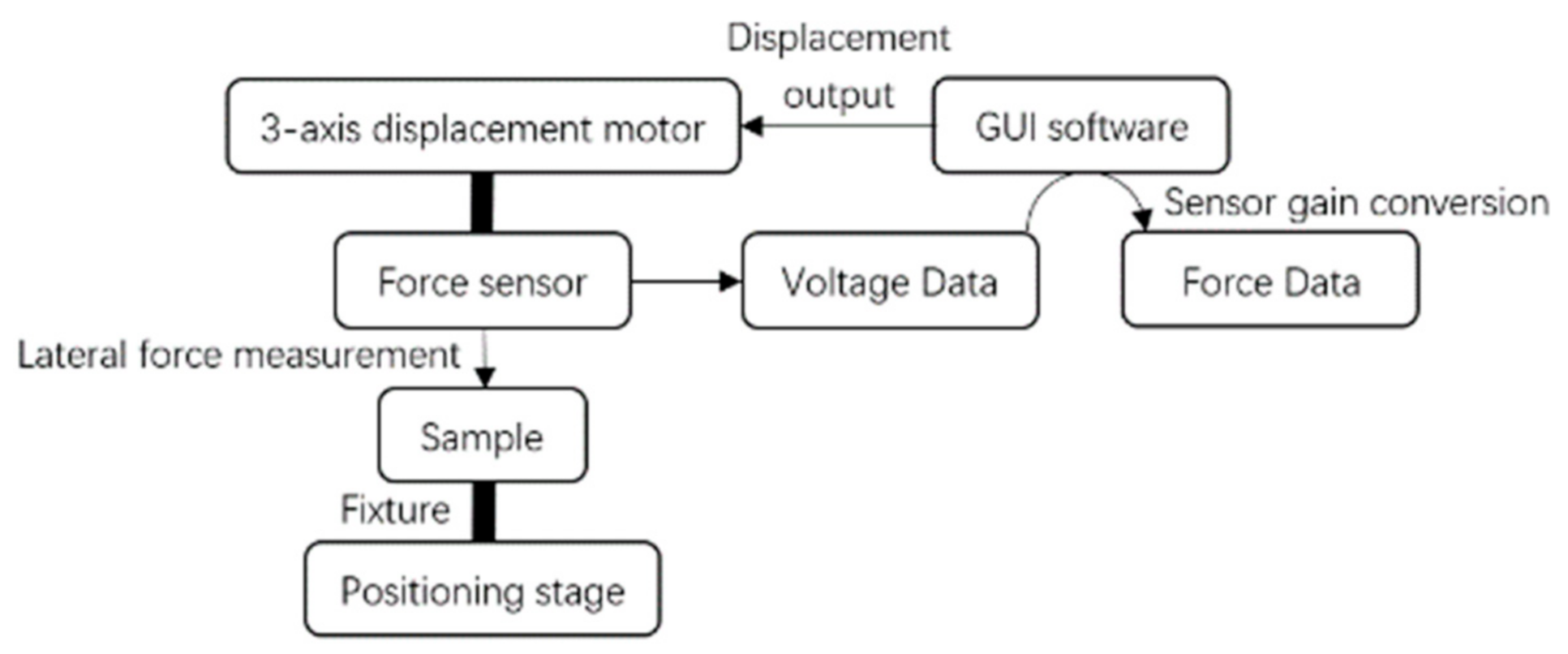 Case Study of a MEMS Snap-Through Actuator: Modeling and Fabrication ...