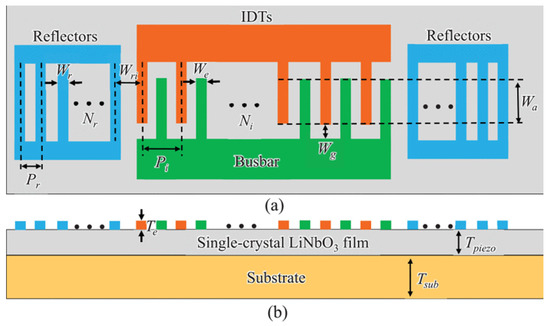 Development and Application of SAW Filter