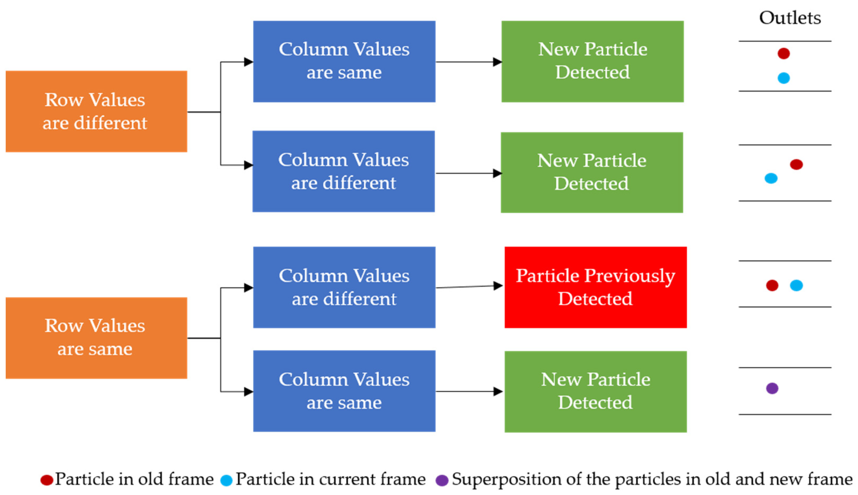 Deterministic Lateral Displacement (DLD) Analysis Tool Utilizing ...