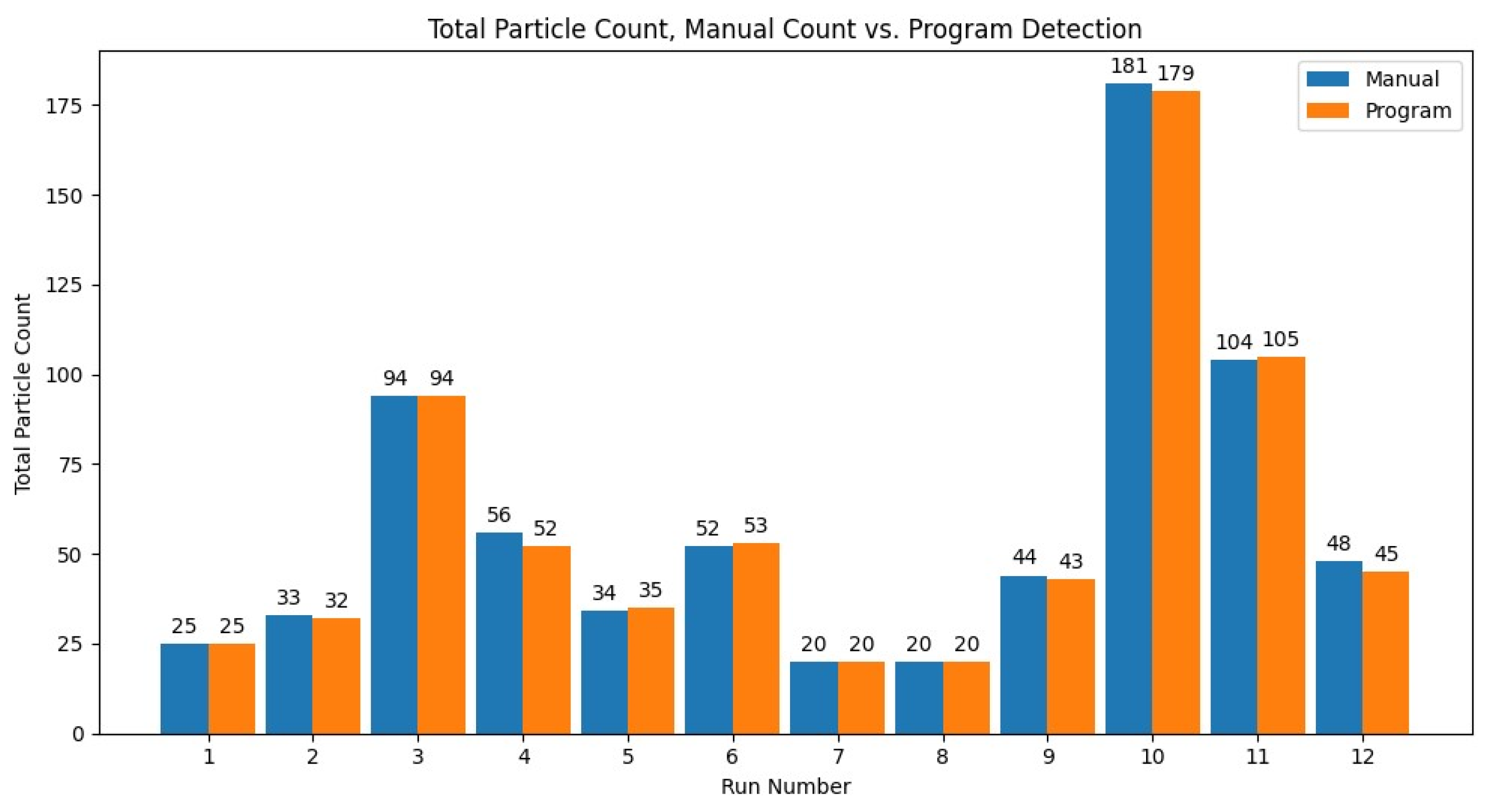 Deterministic Lateral Displacement (DLD) Analysis Tool Utilizing ...
