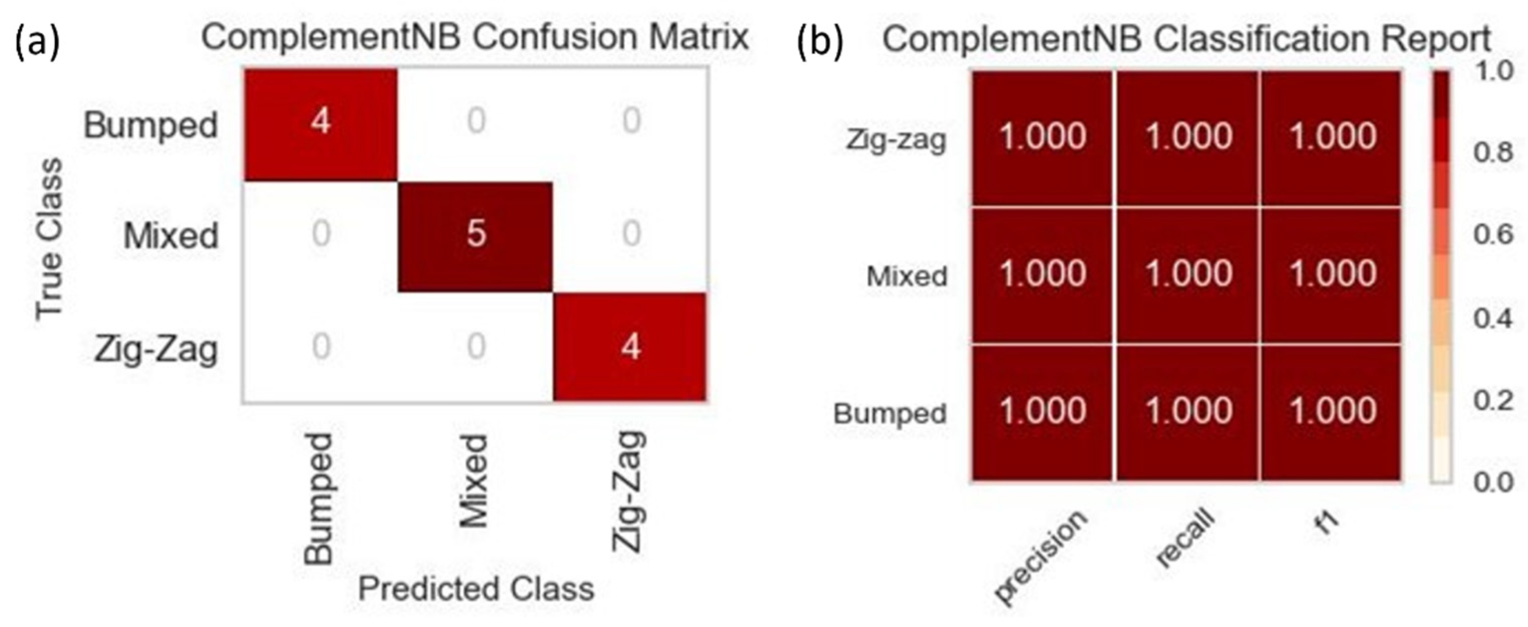 Deterministic Lateral Displacement (DLD) Analysis Tool Utilizing Machine Learning towards High ...