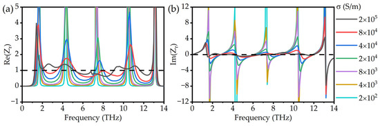 Micromachines | Free Full-Text | Ultra-Broadband Tunable Terahertz ...