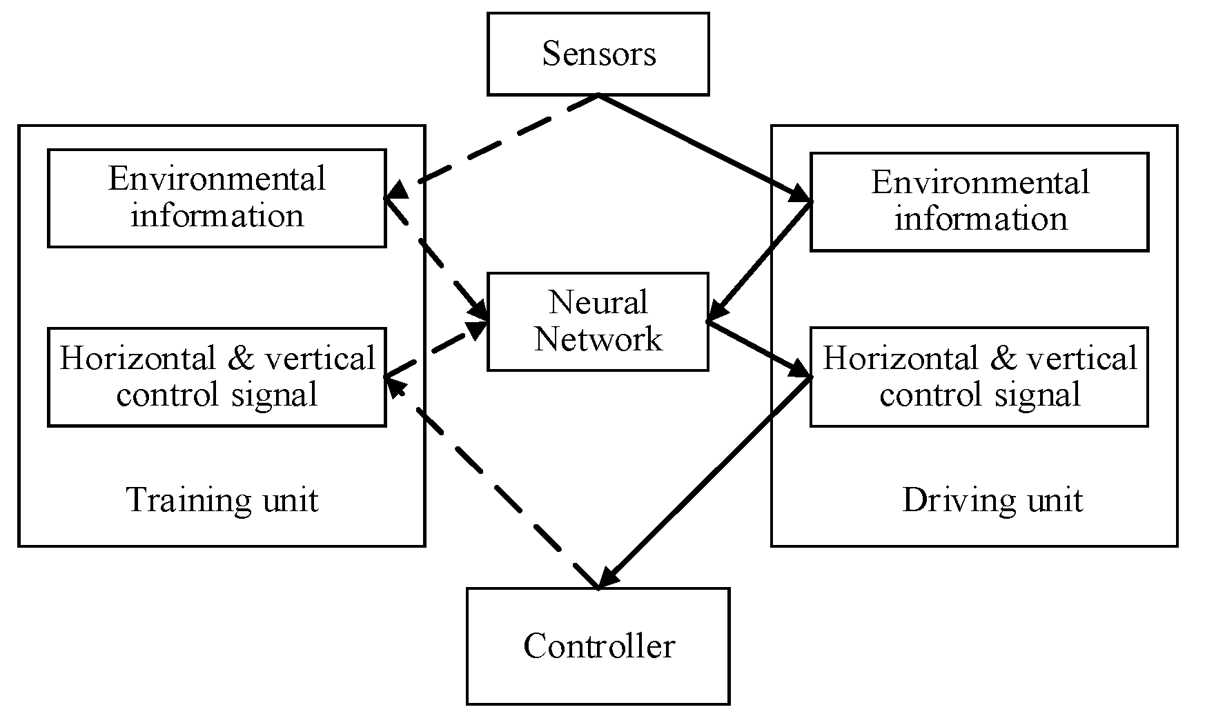 Automatic Walking Method of Construction Machinery Based on Binocular ...
