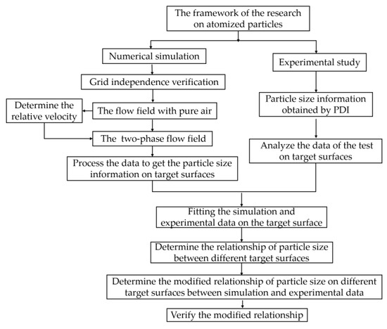 Measuring Liquid Droplet Size in Two-Phase Nozzle Flow Employing ...