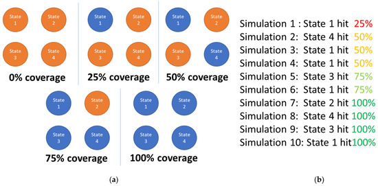 Micromachines | Free Full-Text | Cost-Efficient Approaches for ...