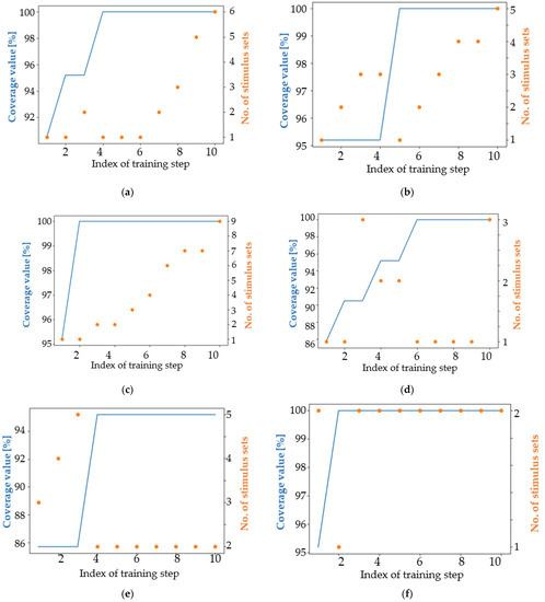 Micromachines | Free Full-Text | Cost-Efficient Approaches for ...