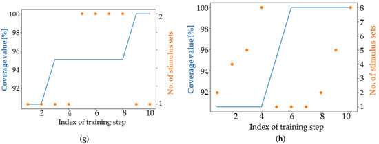Micromachines | Free Full-Text | Cost-Efficient Approaches for ...
