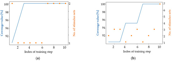 Micromachines | Free Full-Text | Cost-Efficient Approaches for ...