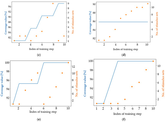 Micromachines | Free Full-Text | Cost-Efficient Approaches for ...