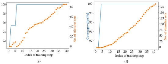Micromachines | Free Full-Text | Cost-Efficient Approaches for ...