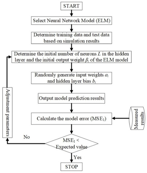 Micromachines | Free Full-Text | Modeling of Key Specifications for RF ...